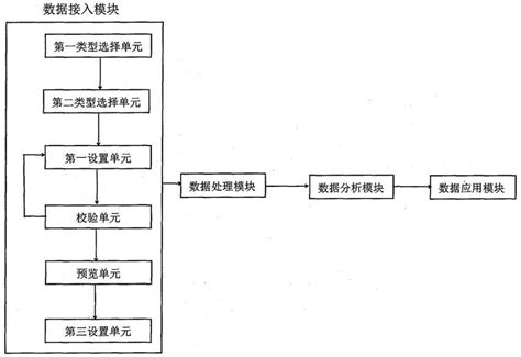 一种云数据中心系统及其构建方法 爱企查 一种云数据中心系统及其构建方法 爱企查
