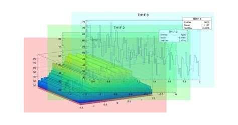 ROOT Tutorials Visualisation Gl Transparentpad C File Reference