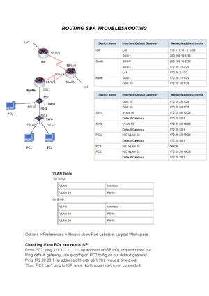 2 7 1 Packet Tracer Single Area OSPFv 2 Configuration Addressing