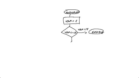 08 Python для чайников Цикл While блок схема Youtube