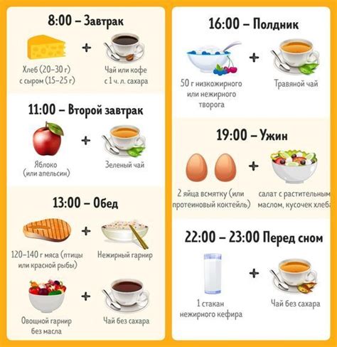 Pin On Питание для похудения