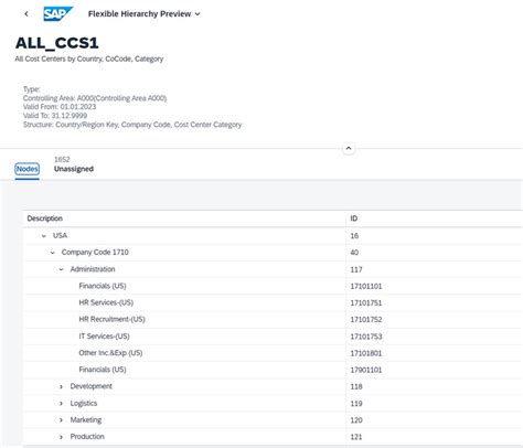 using flexible hierarchies instead of standard hie sap community
