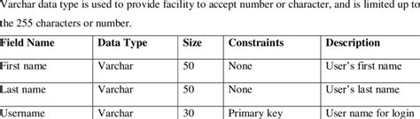 Sql Server Increase Varchar Size Design Talk