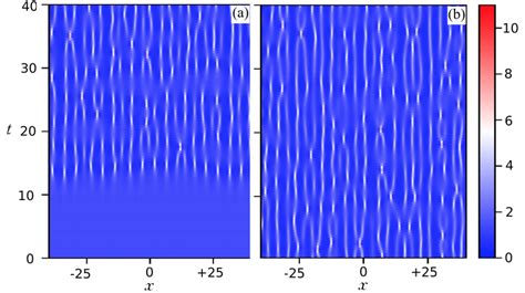 numerical simulations of the one dimensional focusing nls equation