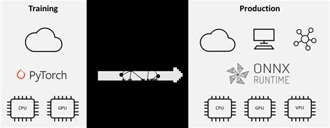 Load Checkpoint Pytorch