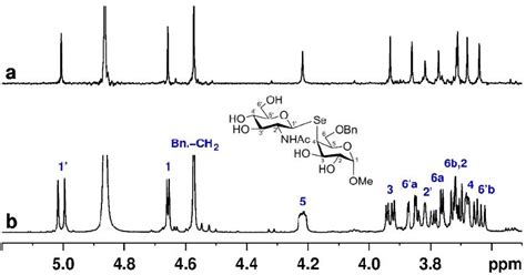 Figure 3 From Improvement Of Nuclear Magnetic Resonance Nmr Methods By Utilizing Broadband