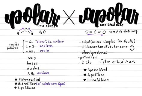 Resumo Geometria Molecular Artofit