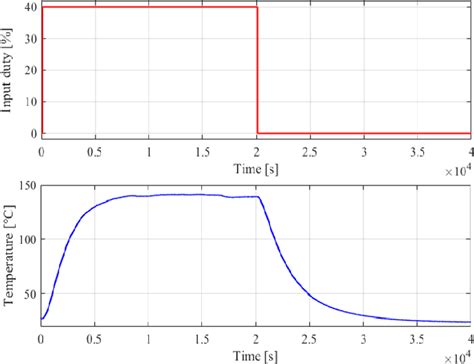 Figure 1 From Recurrent Neural Network Based Temperature Control System