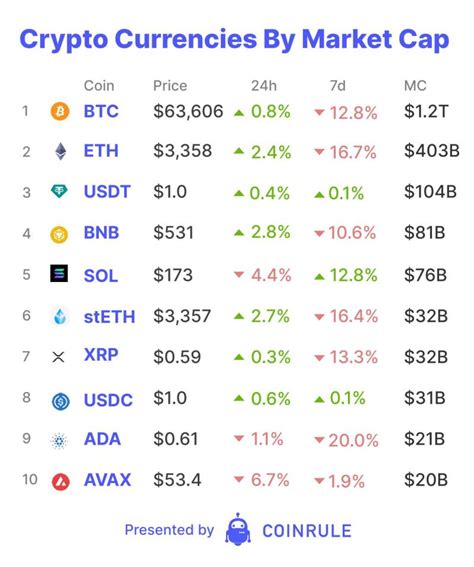 Blackrock Chooses Ethereum For Their Tokenised Investment Fund
