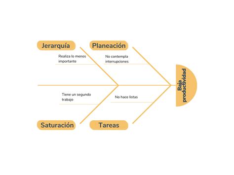 Qué es el diagrama de Ishikawa y cómo aplicarlo en tus procesos