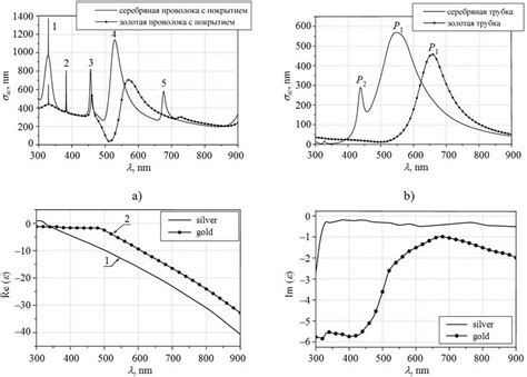 Results Of Numerical Modeling Download Scientific Diagram