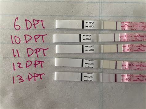 Trigger Shot Or BFP BabyCenter