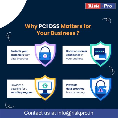 Pcidss Paymentgateway Compliance Datasecurity Paymentcards Riskpro Riskpro India
