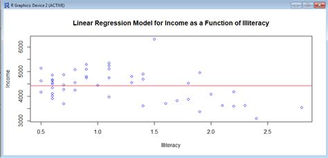 quantitative analysis of “state x77” dataset using r programming