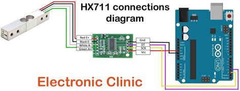 HX Load Cell Or Strain Gauge And Arduino Calibration Programming