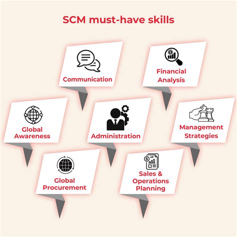 Learn Mba In Supply Chain Management Courses Online Upgrad