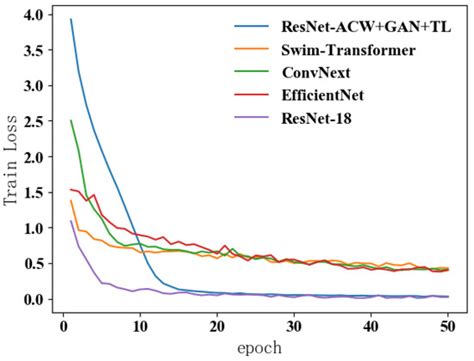 Small Sample Sonar Image Classification Based On Deep Learning
