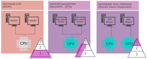 Remotefx Dda Vgpu Grafikoptionen In Den Rds Von Windows Server 2016