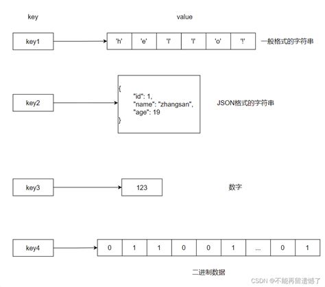 Redis三 String字符串 Ew帮帮网 Redis三 String字符串 Ew帮帮网