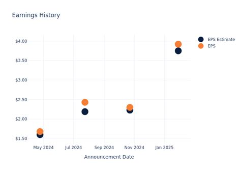 A Glimpse Of IBM S Earnings Potential