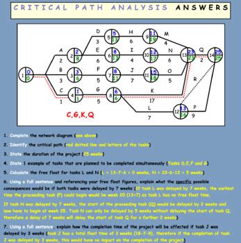 Critical Path Analysis By The Lesson Library TPT
