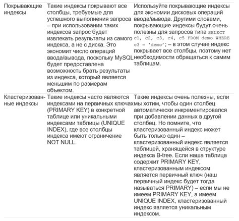 Нюансы индексов в Mysql Sql Ex Blog