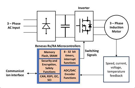Microcontroller Used In Induction Motor At Lori Birdwell Blog