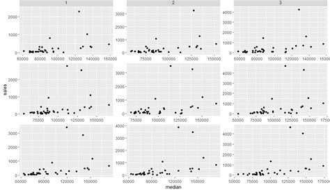 r how to position strip labels in facet wrap like in facet grid