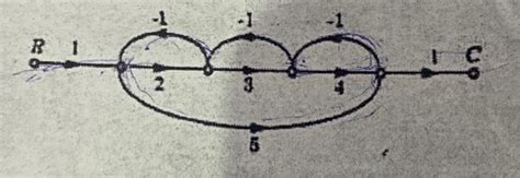 Solved In A Signal Flow Graph Is Shown Below The Gain C R Chegg