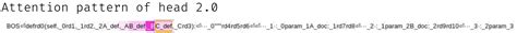 A Circuit For Python Docstrings In A Layer Attention Only Transformer AI Alignment Forum