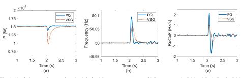 Figure 2 From Grid Following And Grid Forming Control In Power Electronic Based Power Systems A
