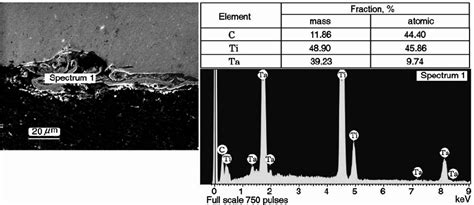 Spectroscopic Analysis Of The Tantalum Titanium Interface Region