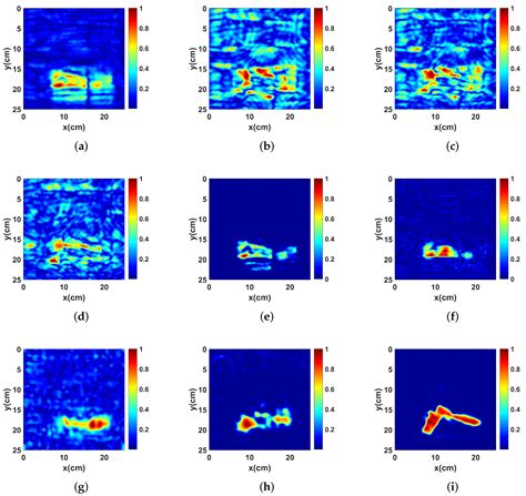 Remote Sensing Free Full Text Learning Based Clutter Mitigation