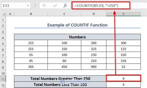 How To Use COUNTIF Formula To Find Duplicates Easy Ways