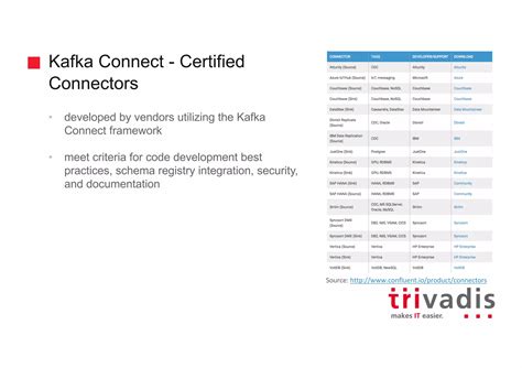 Apache Kafka Scalable Message Processing And More Pdf