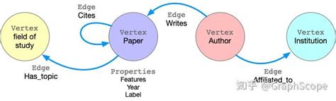 基于 JupyterLab 插件在 GraphScope 中交互式构图 知乎