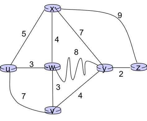 Solved Especially How To Do This Question “when You Have