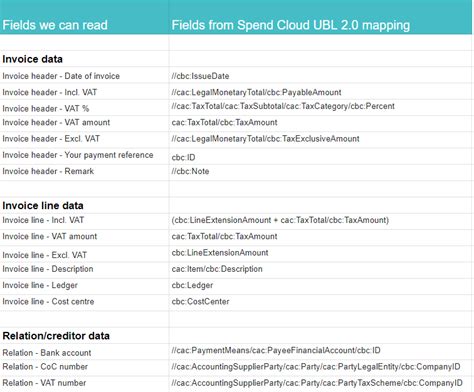 How Do I Switch To Xml Invoice Processing