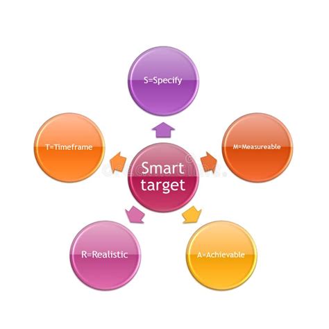 Smart Target Concept Stock Illustration Illustration Of Management 103913425