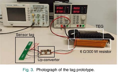 Figure 1 From A 22 M Operation Range Semi Passive UHF RFID Sensor Tag With Flexible