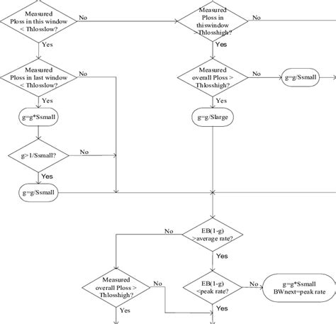 Adaptive Effective Bandwidth Allocation Download Scientific Diagram
