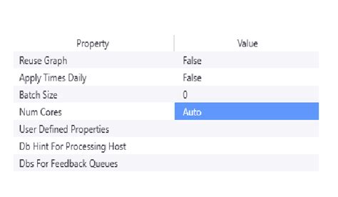 Query Auto Scale Out