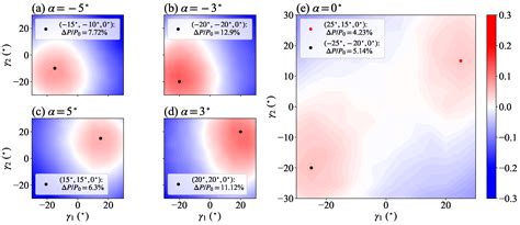 Energies Free Full Text Power Production And Blade Fatigue Of A Wind Turbine Array Subjected