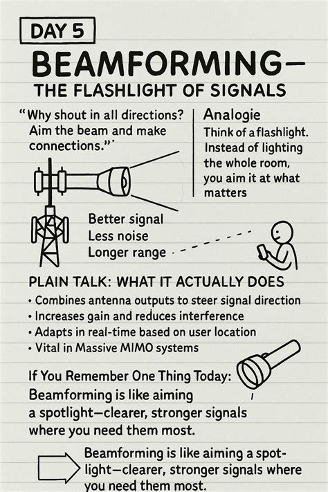 5g massivemimo wirelesstechnology networkengineering beamforming… cephas coots s v