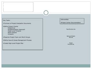 Project Implementation Process PPT