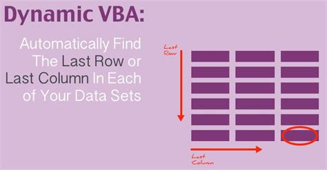 Vba Code To Find Last Row Or Last Column Best Way Excel Hacks Column Coding