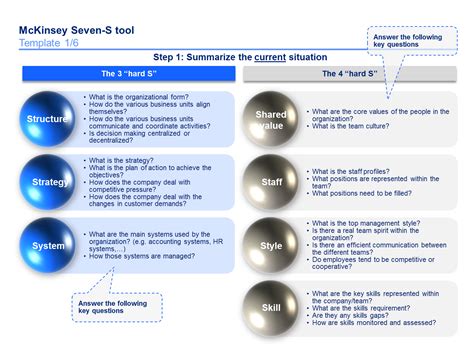 Looking Good Mckinsey Employee Engagement Model Impact Of On Retention