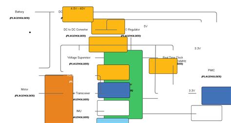Ros Based Robot Body Controller Based On Renesas Solution Reference