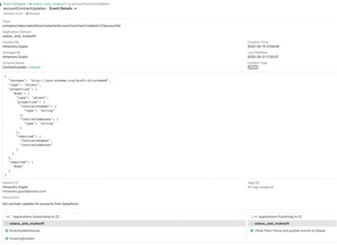 Event Driven Architecture With Pubsub And Mulesoft