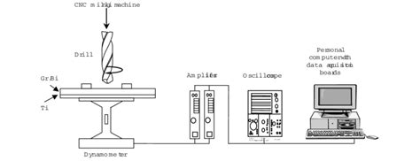 Schematic Of Experimental Setup And Data Acquisition System Download Scientific Diagram